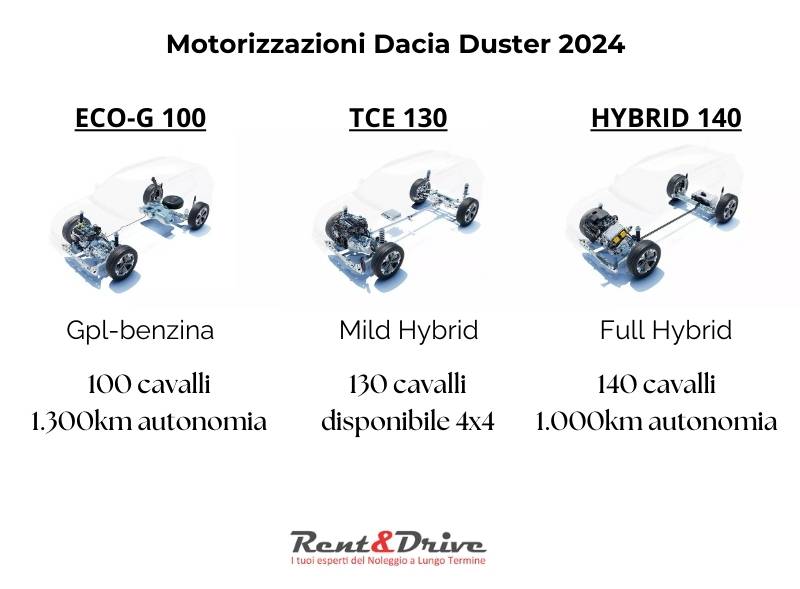 Dacia Duster 2024: prezzo, interni e dimensioni - Rent&Drive