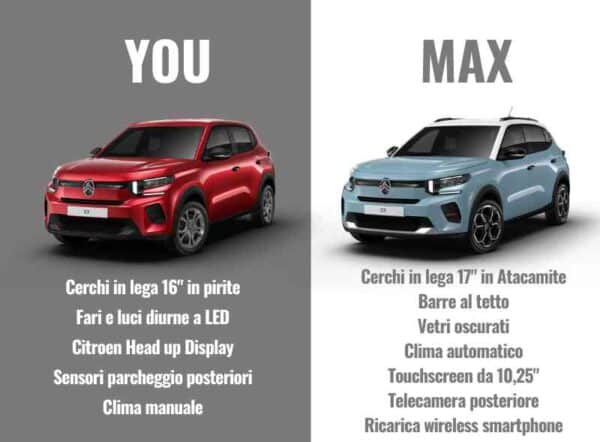 Nuova Citroen C3: dimensioni, allestimenti e prezzi - Rent&Drive