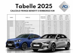 Tabelle ACI 2025: guida al calcolo rimborso chilometrico e fringe benefit - Rent&Drive
