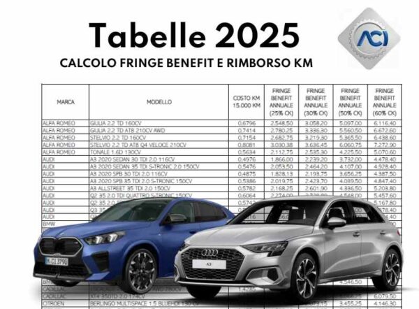 Tabelle ACI 2025: guida al calcolo rimborso chilometrico e fringe ...